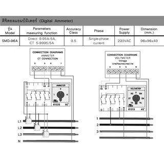 พาเนลมิเตอร์แบบดิจิตอลSMD-96A Power Supply 220VAC Dimension (mm.) 96x96x40 | Shopee Thailand