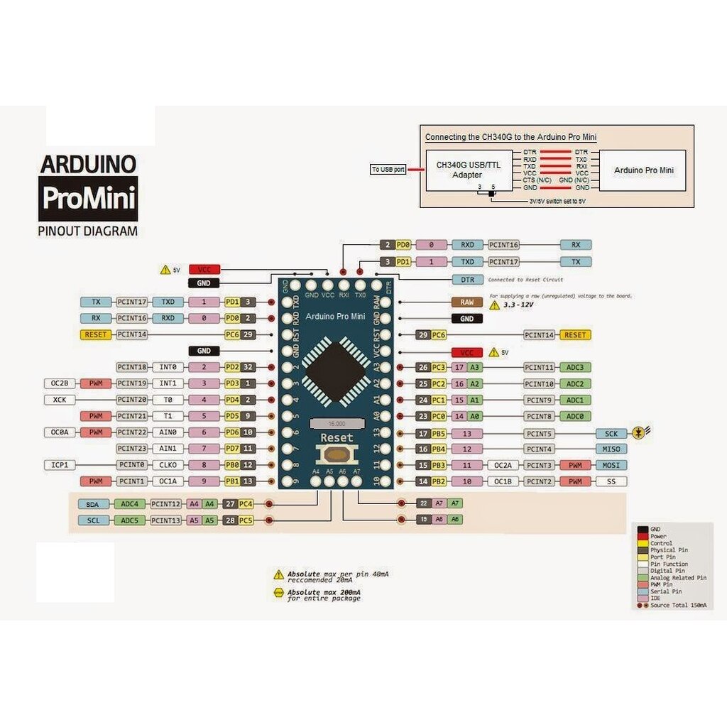 Arduino Pro Mini 328 5V/16MHz พร้อมก้างปลา | Shopee Thailand