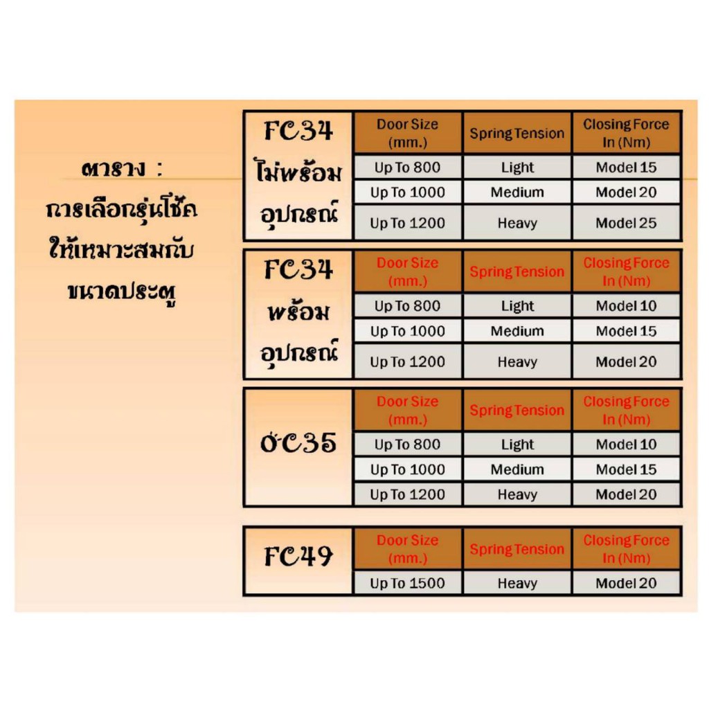 VVP โช้คฝังพื้น รุ่น FC34 พร้อมอุปกรณ์ ประตูบานไม้(ตั้งค้าง) | Shopee Thailand