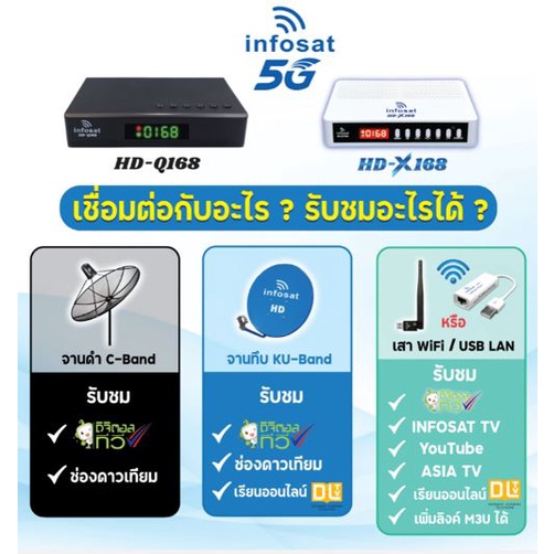 กล่องรับสัญญาณ INFOSAT | Shopee Thailand