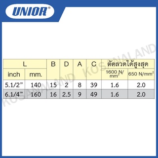 Unior คีมปากแหลม ตัดข้าง ด้ามฟ้ามีปีก ขนาด 5.1/2 นิ้ว , 6.1/4 นิ้ว ...