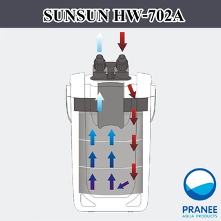 SUNSUN HW-702A /HW-703A /HW-702B กรองนอกตู้สำหรับตู้ปลา | Shopee Thailand