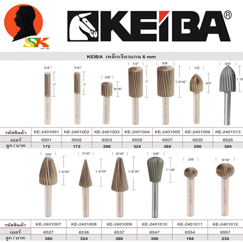 อมยิ้มขัดเหล็ก หินเจียร์เหล็ก ขนาดแกน 6mm(1/4") ใช้ได้กับเหล็ก,สแตนเลส ฯลฯ ยี่ห้อ KEIBA | Shopee ...