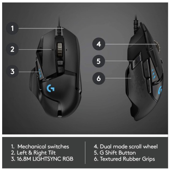 LOGITECH G502 HERO RGB Gaming Mouse เม้าส์สำหรับนักเล่นเกม Warranty 2 ...