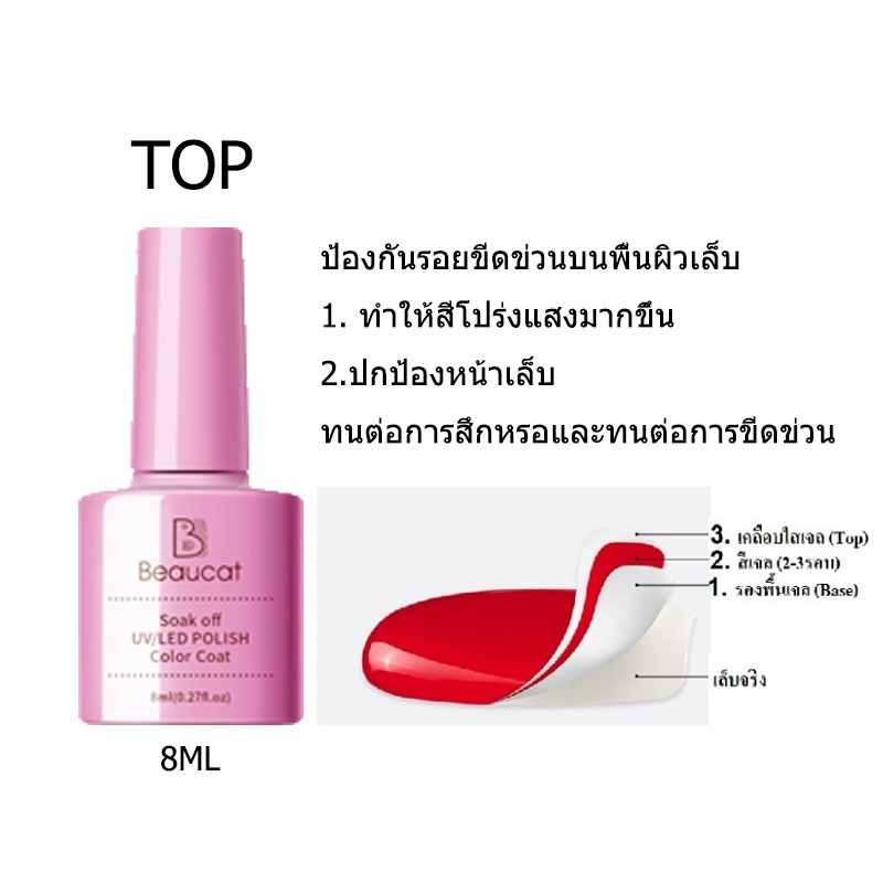 Top Coat (เคลือบสีเล็บเจล)/base coat/MATTE TOP UV LED Gel Polish Soak ...