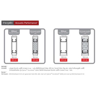 แผ่นกันเสียง ฉนวนกันเสียง วัสดุอะคูสติก SCG Cylence Zoundblock S050 หนา ...