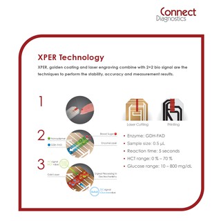 แถบตรวจ XPER TECHNOLOGY สำหรับสินค้าในร้าน Connect Health Shop | Shopee ...