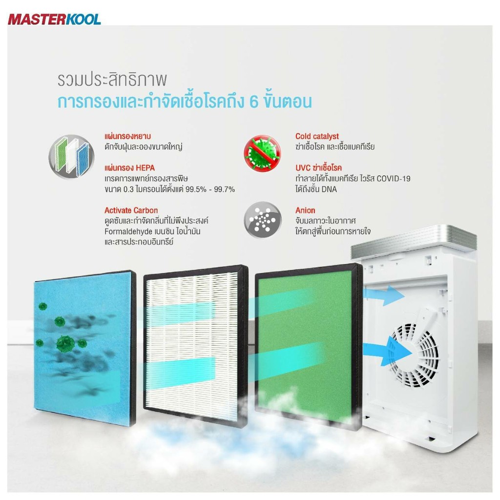 [New]เครื่องฟอกอากาศPM2.5มาสเตอร์คูล รุ่นMTK-AP04( 25 ตร.ม) HEPA CLASS13 | Shopee Thailand