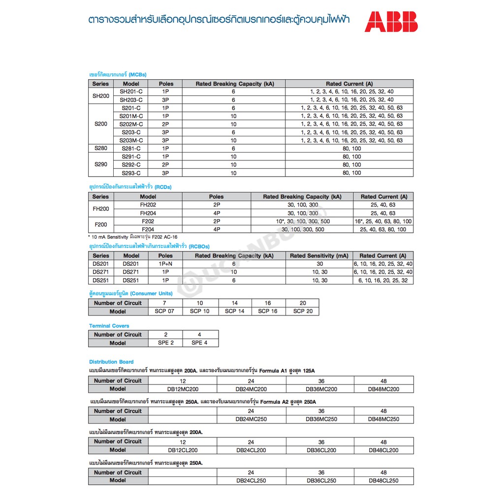 ABB ลูกย่อยเซอร์กิตเบรกเกอร์ รุ่น SH201-C10/16/20/25/32/40/50/63 แอมป์ ใช้ใส่ในตู้คอนซูมเมอร์และ ...