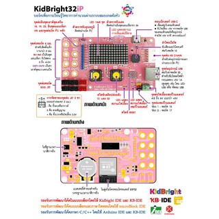 INEX KidBright32iP บอร์ดสีชมพู/kb ide/stem/แผงวงจร/coding/โค้ดดิ้ง/esp32/arduino/Python | Shopee ...