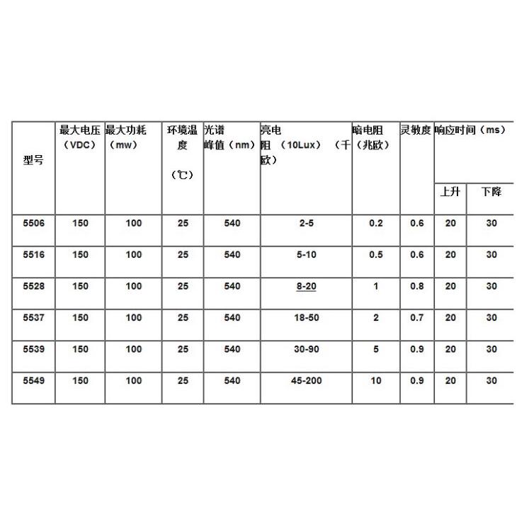 20pcs GL5516 GL5539 GL5549 GL5528 GL5537 5MM LDR Photo Light Sensitive ...