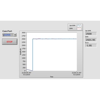 หนังสือการควบคุมแบบป้อนกลับ (PID) การสร้าง Command Input, Inverted Pendulum, Digital Filter ด้วย ...