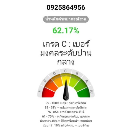 เบอร์มงคลของแท้ 100% เลข 65 56 เลขคู่ทรัพย์ คู่โชค ระบบเติมเงิน ราคาถูก ...