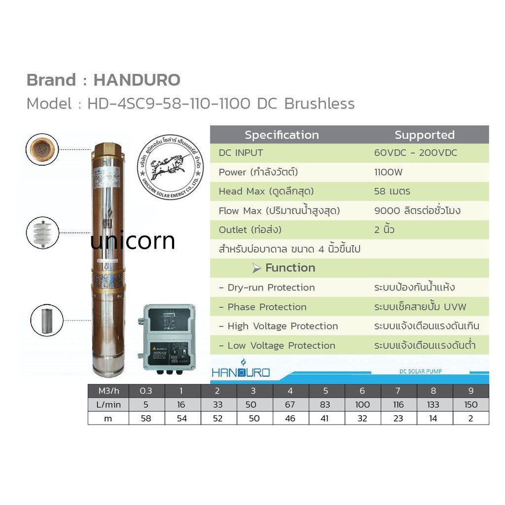 โซล่าปั๊มบาดาล Solar DC submers "Handuro" 1100W ท่อออก 2" บ่อ 4 นิ้ว ...