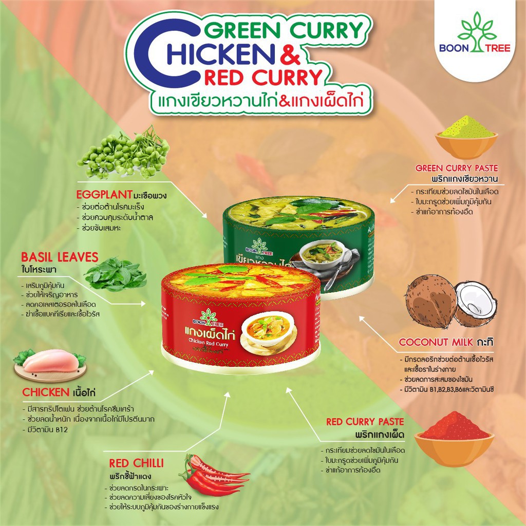 [ แพ็ค 6 ] Boon Tree บุญทรี อาหารพร้อมทาน (แกงมัสมั่นไก่,แกงเขียวหวาน ...
