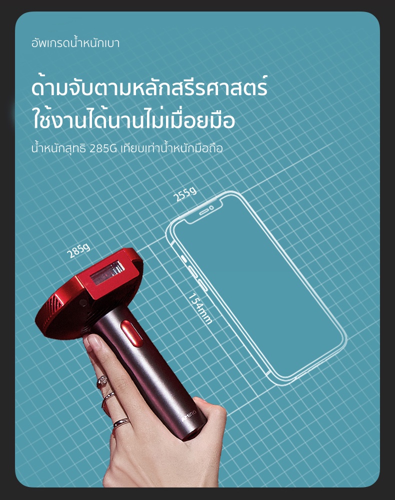 [ผ่อน10เดือน] AMIRO เครื่องกำจัดขน IPL ระบบเย็น คลื่นแสงสีแดง ไม่เจ็บ พร้อม เลเซอร์ผิวหน้า Red ...