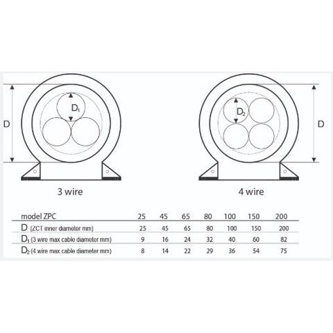 Delab ZCT ZERO PHASE CURRENT TRANSFORMER (ELR) | Shopee Thailand