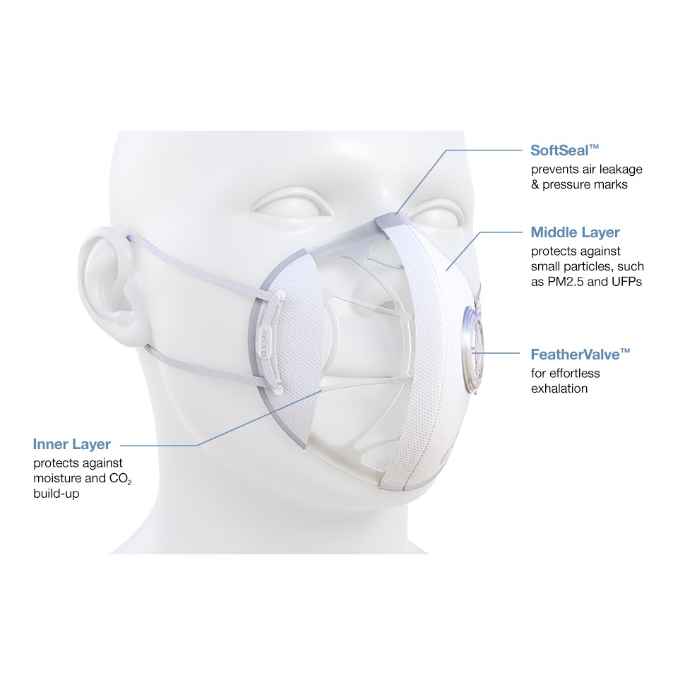 หน้ากากอนามัย กันฝุ่น กันไวรัส IQAir Mask Respirator Medical-Grade Hyper HEPA KN95 Anti ...