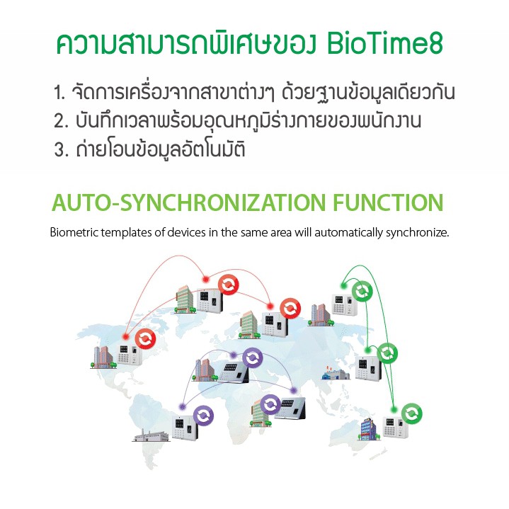 ZKTeco BioTime 8.0 Web-based Time and Attendance Management Software ซอฟต์แวร์จัดการเวลาและการ ...