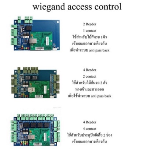 Wiegand Controller Access control สำหรับควบคุมประตู มีให้เลือกแบบ 1, 2, 4 ประตู พร้อมโปรแกรม ...
