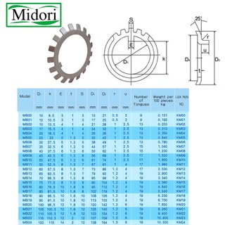 MB0 MB1 MB2 MB3 MB4 MB5 MB6 MB7 MB8 MB9 MB10 MB11 MB12 MB13 MB14 MB15 ...