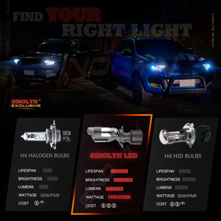 เลนส์โปรเจคเตอร์ H4 Mini LED H4 HS1 Light 70W Dual Lens High Low Beam ...