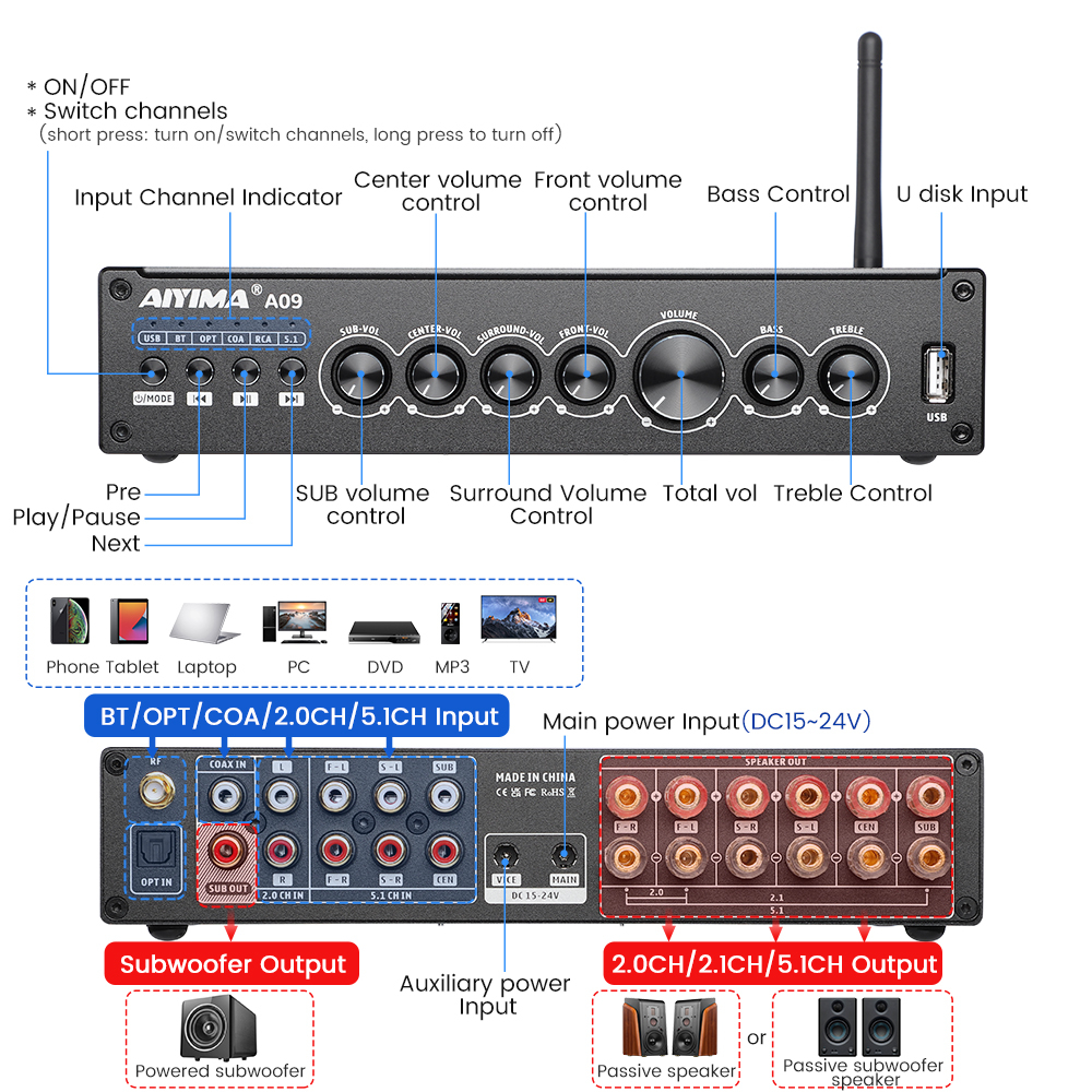 Aiyima เครื่องขยายเสียงซับวูฟเฟอร์ อัพเกรด A09 TPA3116 HiFi บลูทูธ 5.0 5.1 50Wx6 | Shopee Thailand