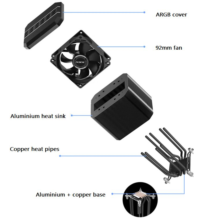 Alseye M90 พัดลมระบายความร้อน CPU 4 ท่อความร้อน 190W สําหรับ LGA1700 ...