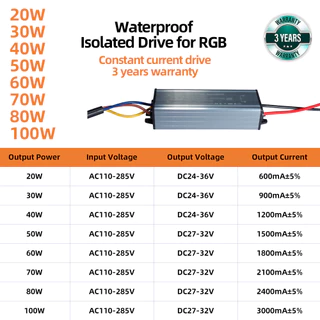 led driver ราคาพิเศษ | ซื้อออนไลน์ที่ Shopee ส่งฟรี*ทั่วไทย!