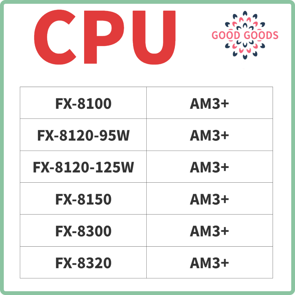 ใหม่ 95% ซีพียู AMD FX-8100 FX-8120-95W FX-8120-125W FX-8150 จํานวนมาก AM3+ | Shopee Thailand