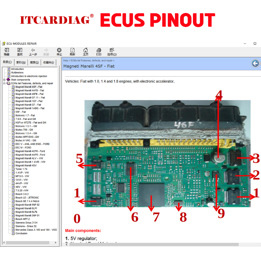 โมดูล ECUs ซ่อม Helper E-Book ECU ซ่อมซอฟต์แวร์ ECUs Pinout Immo Location มัลติมิเตอร์ ...