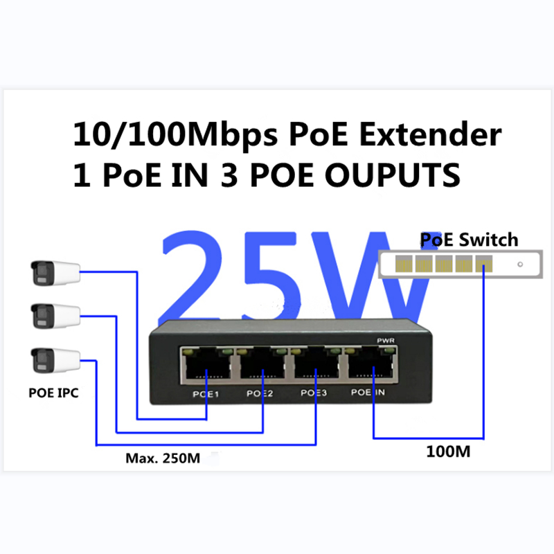 10/100mbps PoE Powered Switch and Network Extender;1(PoE IN) เป็น 3(PoE ...
