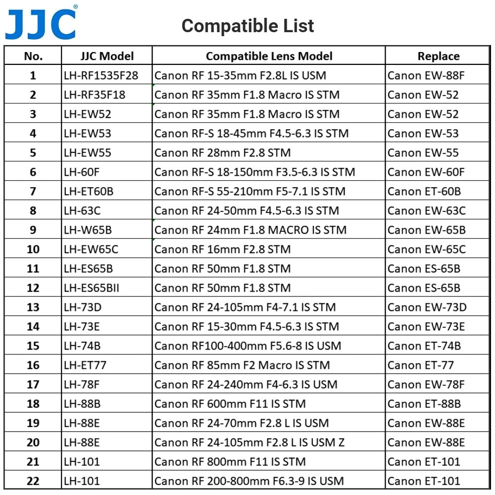 JJC Lens Hood ฝาครอบเลนส์กล้อง Canon RF 16mm / 35mm / 50mm F1.8 STM ...