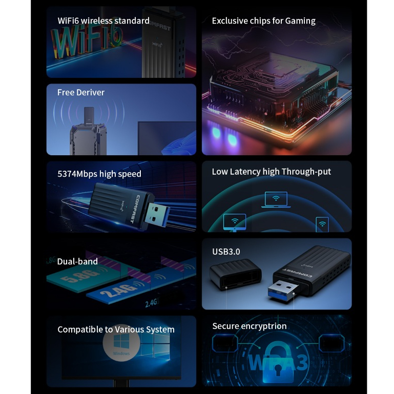 COMFAST ตัวรับสัญญาณ wifi คอมพิวเตอร์ AX3000 Wifi 6 USB ในตัว 2dBi USB3 ...