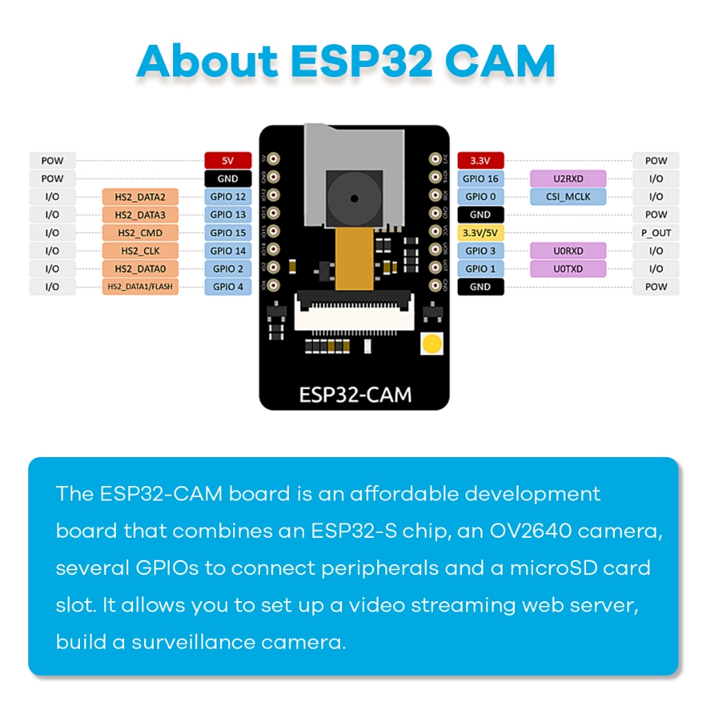 Lafvin หุ่นยนต์รถยนต์อัจฉริยะ 4WD ESP32-CAM Wifi สําหรับหุ่นยนต์โปรแกรม ...