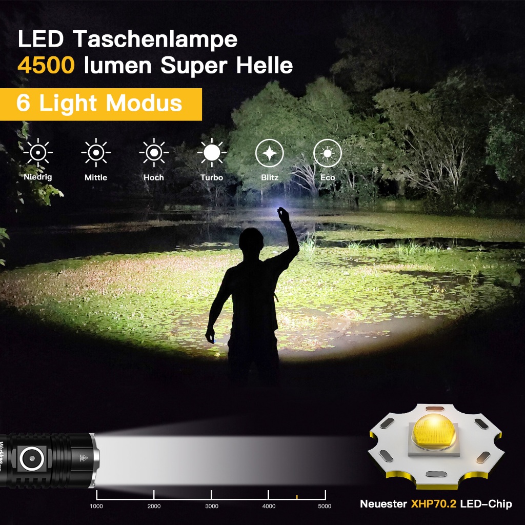Wurkkos TS22 ไฟฉาย LED 21700 XHP70.2 4500LM IP68 แบบชาร์จ USB พร้อมหาง ...