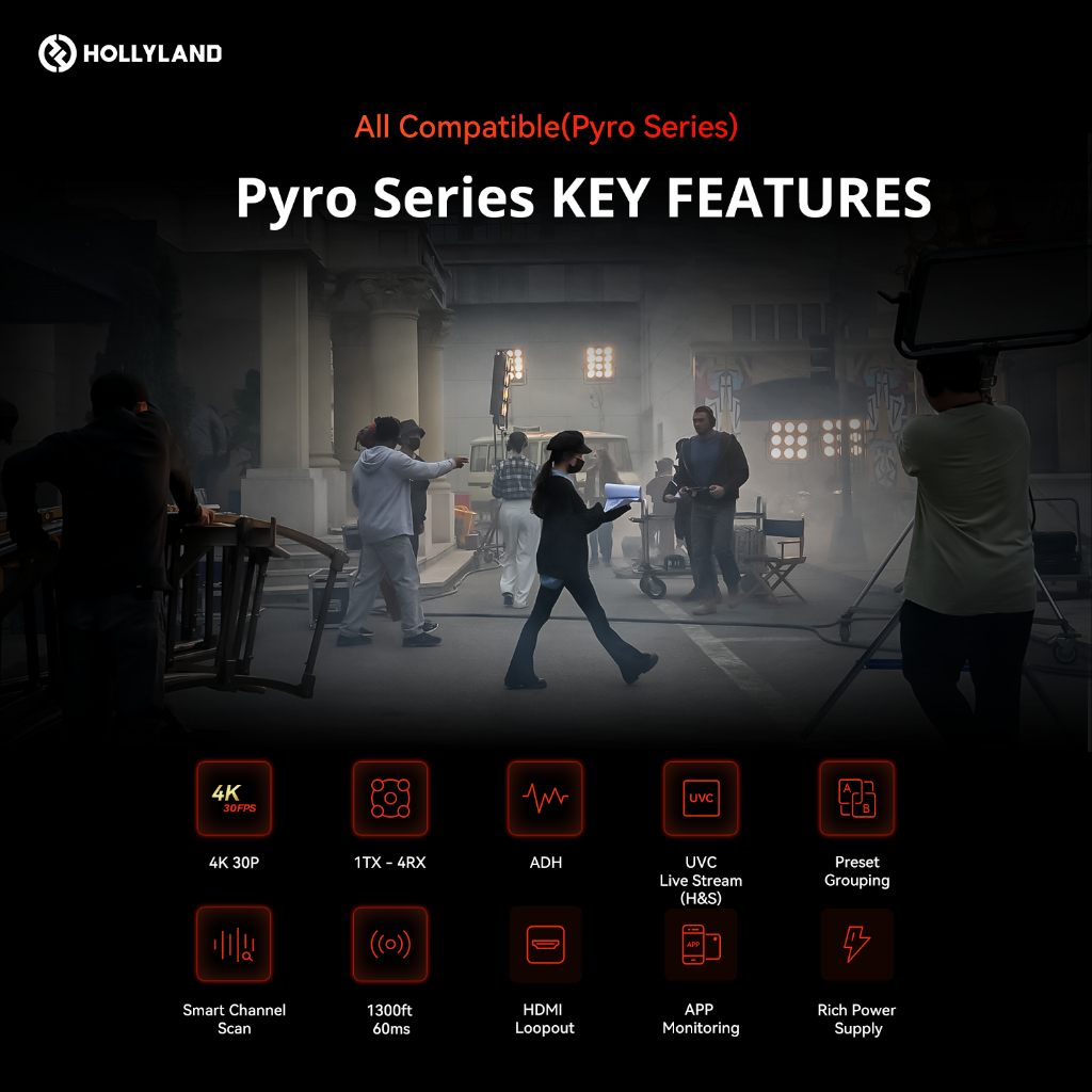 Hollyland PYRO H ระบบส ่ งสัญญาณวิดีโอไร ้ สายสําหรับกล ้ อง 0.06s Low Latency 400m ช ่ วง 1TX ...