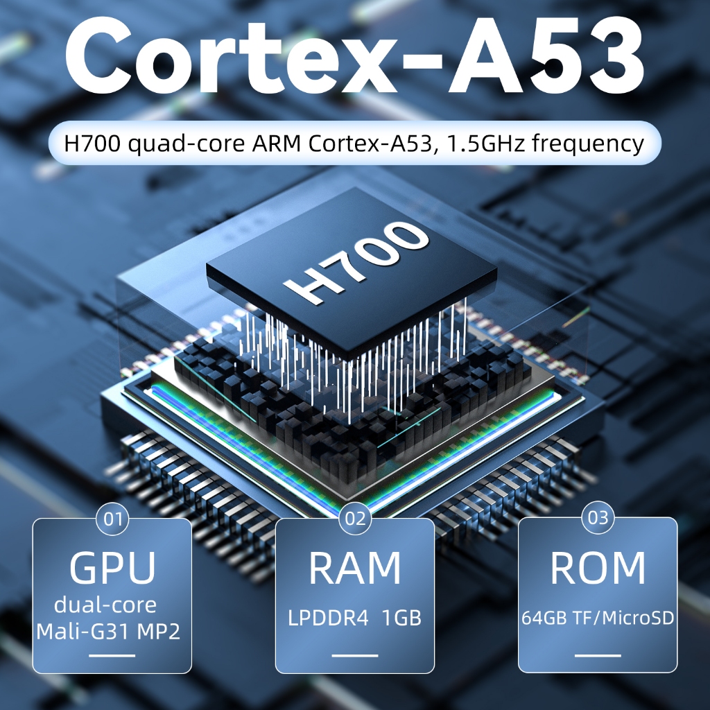 Anbernic RG28XX คอนโซลมือถือย ้ อนยุค 2.83 นิ ้ วหน ้ าจอระบบ Linux ...