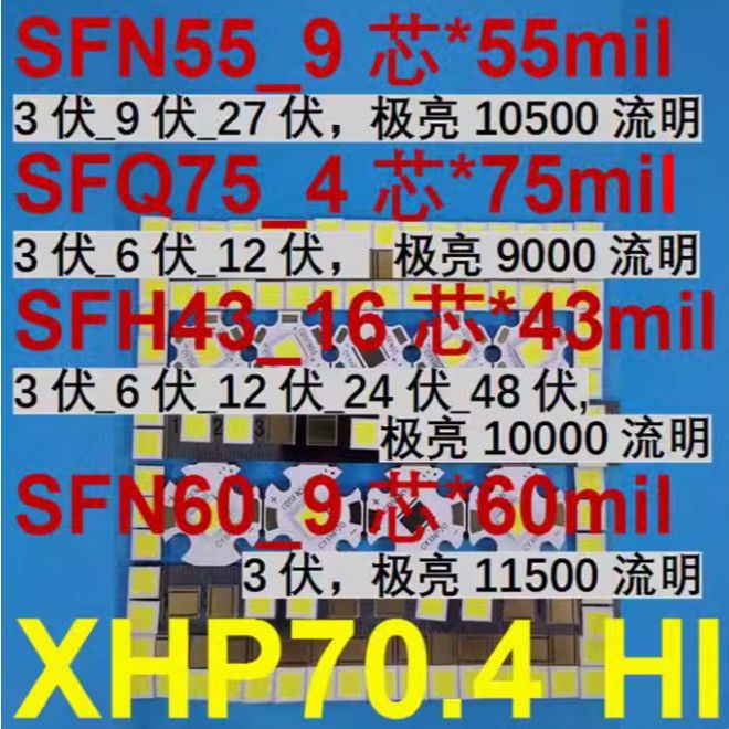 Sfq60 โคมไฟลูกปัดไฟฉาย LED 3V XHP70 เปลี ่ ยน | Shopee Thailand