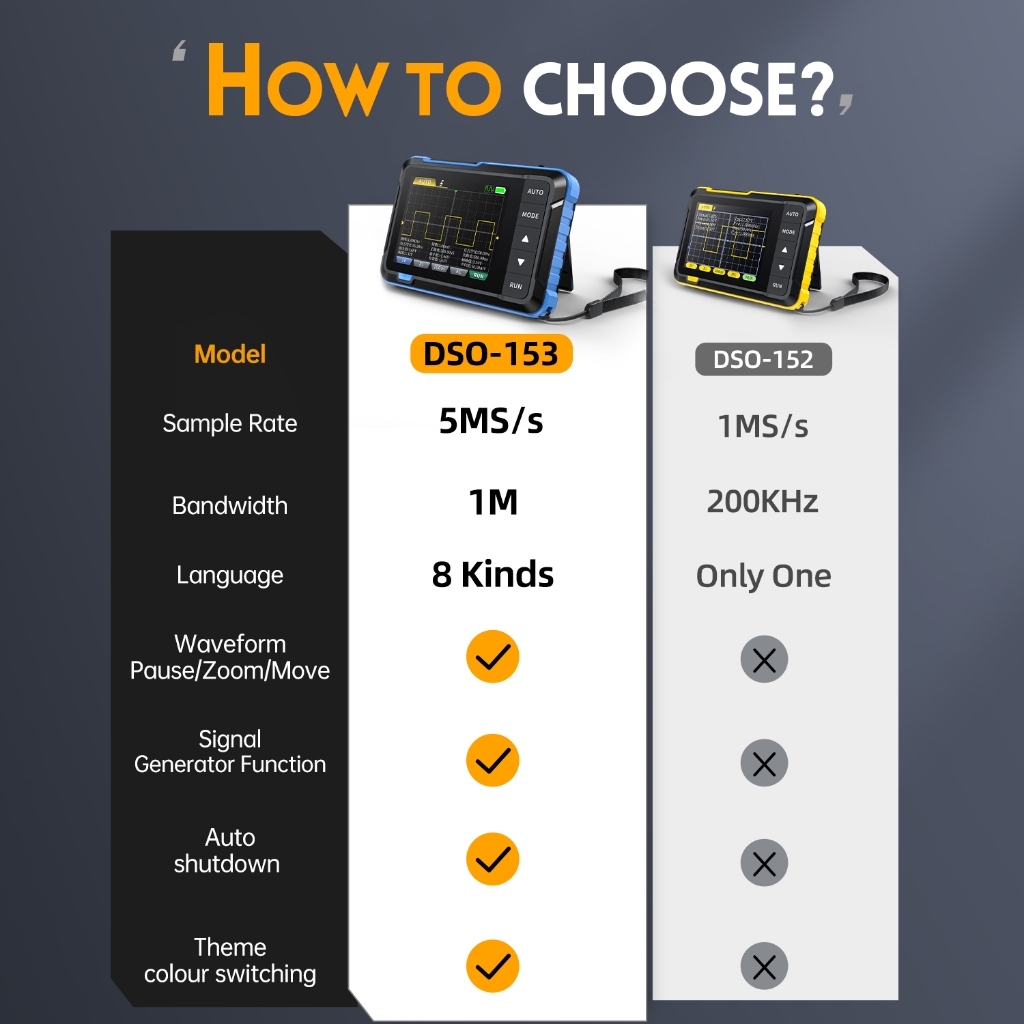 Fnirsi DSO153 ดิจิตอลแบบพกพา Oscilloscope สัญญาณ 2in1 1MHz แบนด ์ วิดธ ...