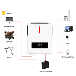 6.2kw 48V On-grid/Off-grid Hybrid Solar Inverter ในตัว 120A MPPT Solar Charge Controller 50/60Hz ...