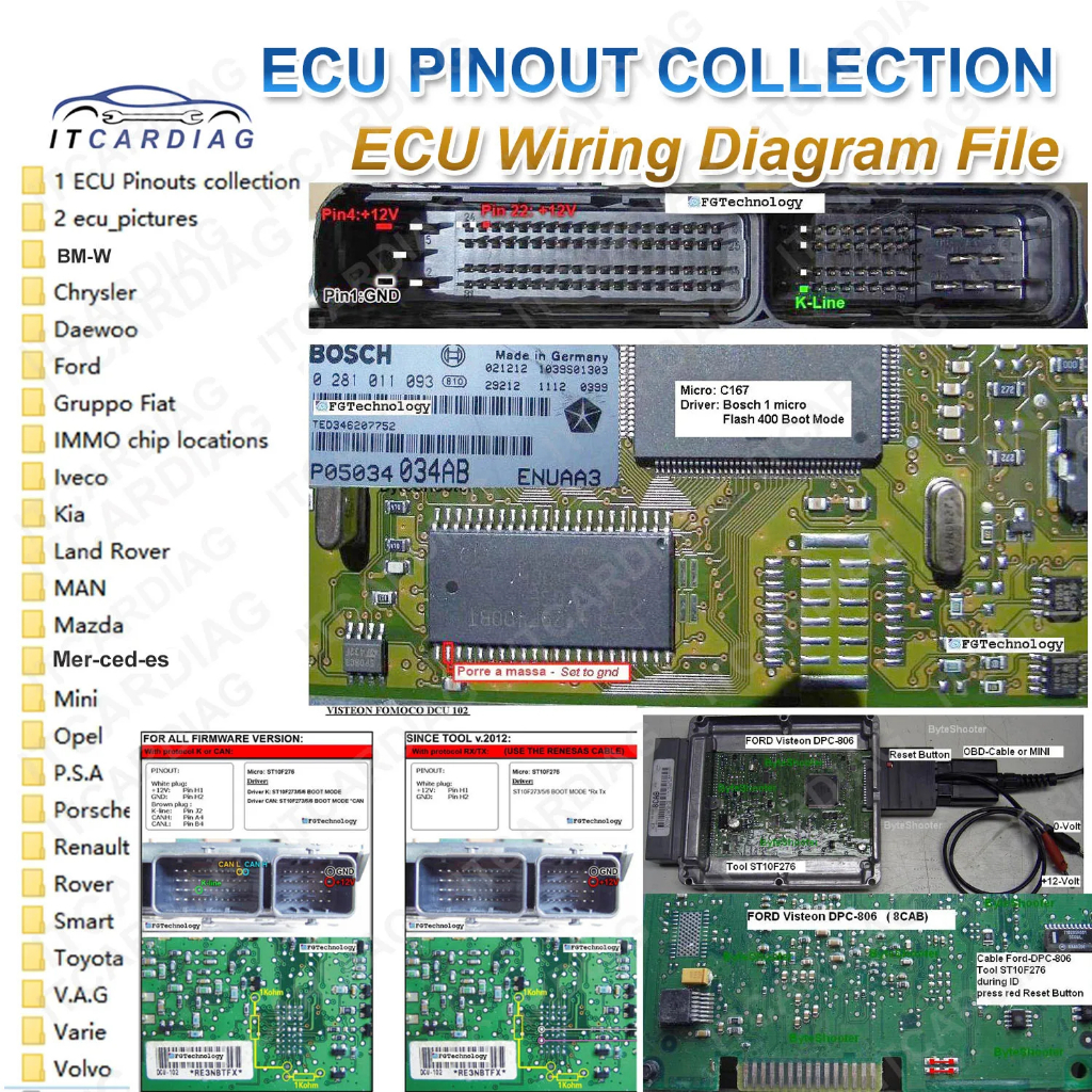 ECU คอลเลกชัน Pinout แฟ้มยานยนต์ ECU Pinout การเชื่อมต่อสําหรับ Ford ...