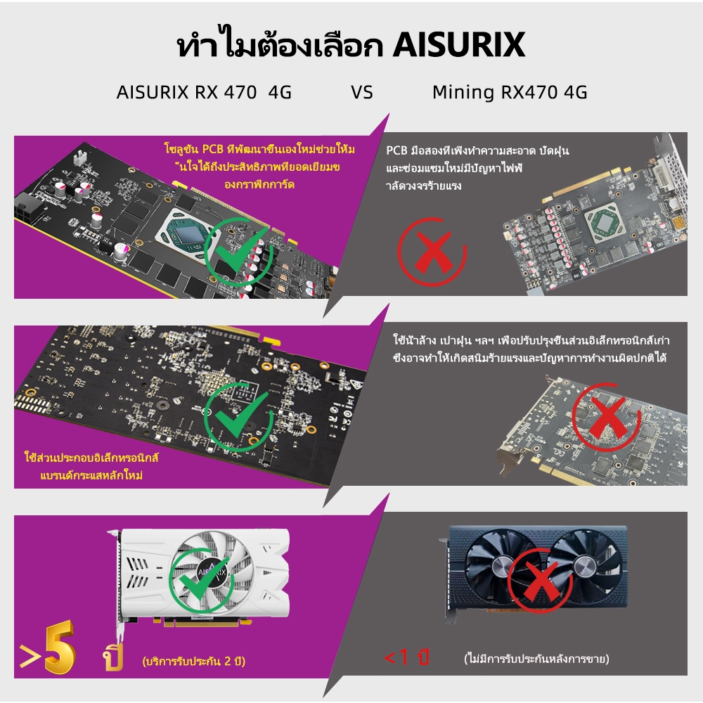 Aisurix VGA การ์ด RX 470 4GB DDR5 1792SP 256BIT HDMI RX470 การ์ดวิดีโอ ...