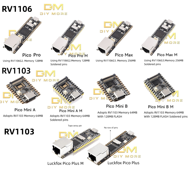 Diymore Luckfox RV1106/RV11013 บอร์ดพัฒนาปัญญาประดิษฐ์ Micro Linux ...