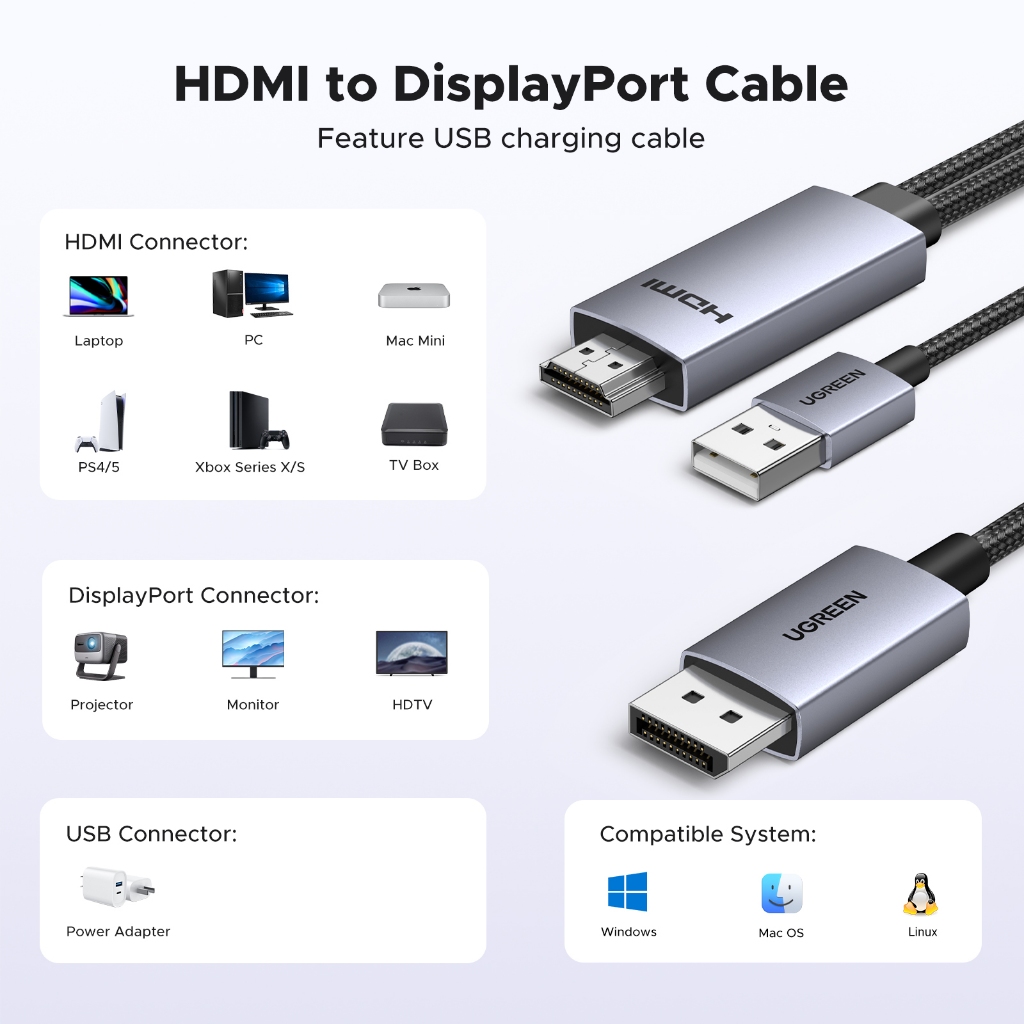 Ugreen สาย HDMI to DisplayPort 2m 4K@60Hz 1440P@144/120Hz 1080P@240Hz ...