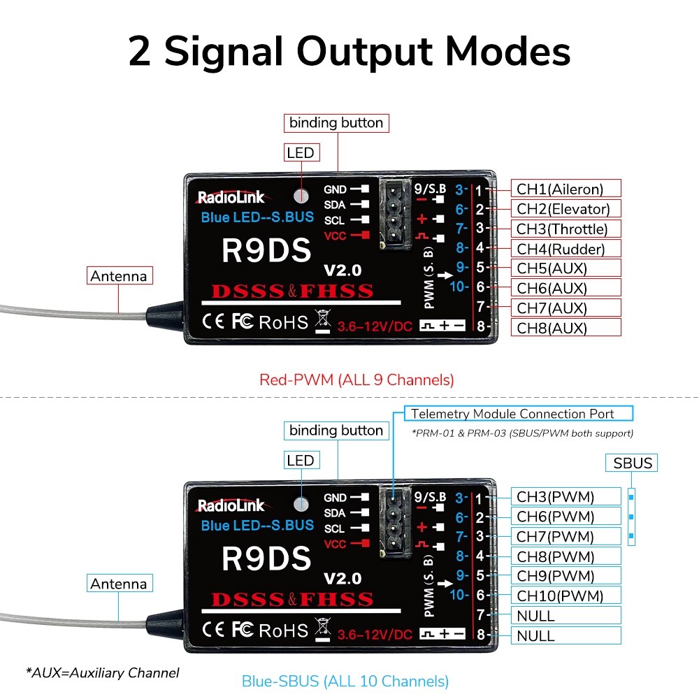 Radiolink Receiver R8EF R8FM R9DS 2.4 Ghz 8 9 ช่อง S-Bus/PPM/PWM สัญญาณ ...
