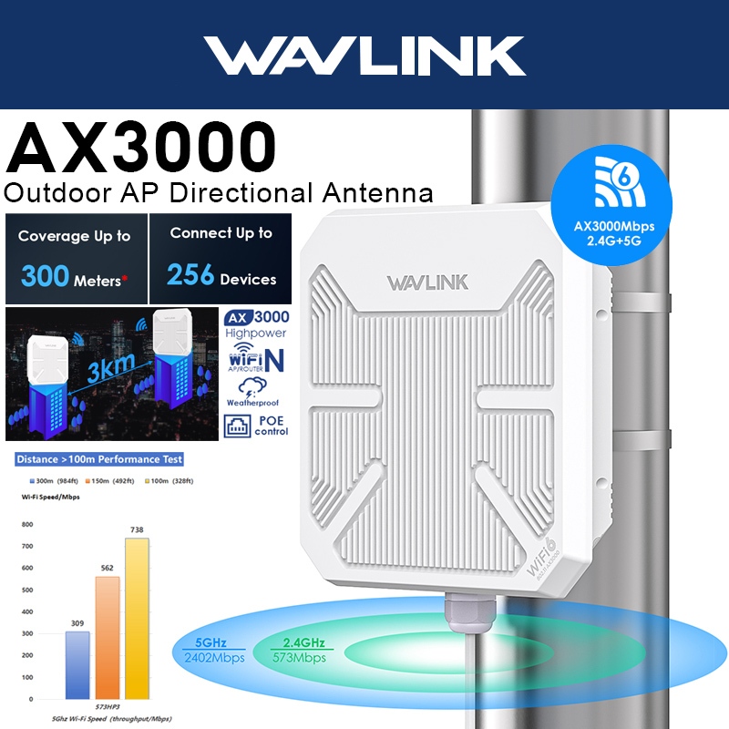Wavlink AX3000 WiFi Outdoor Access Point Long Range WiFi Extender 4x12dBi เสาอากาศทิศทางสูง ...
