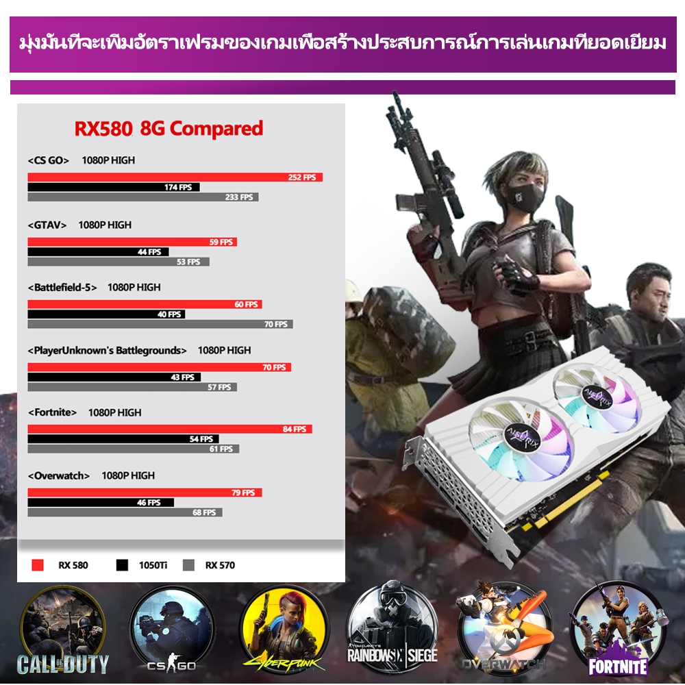 AISURIX การ์ดจอ VGA RX 580 8GB ddr5 256Bit 2048SP การ์ดจอเล่นเกม ...