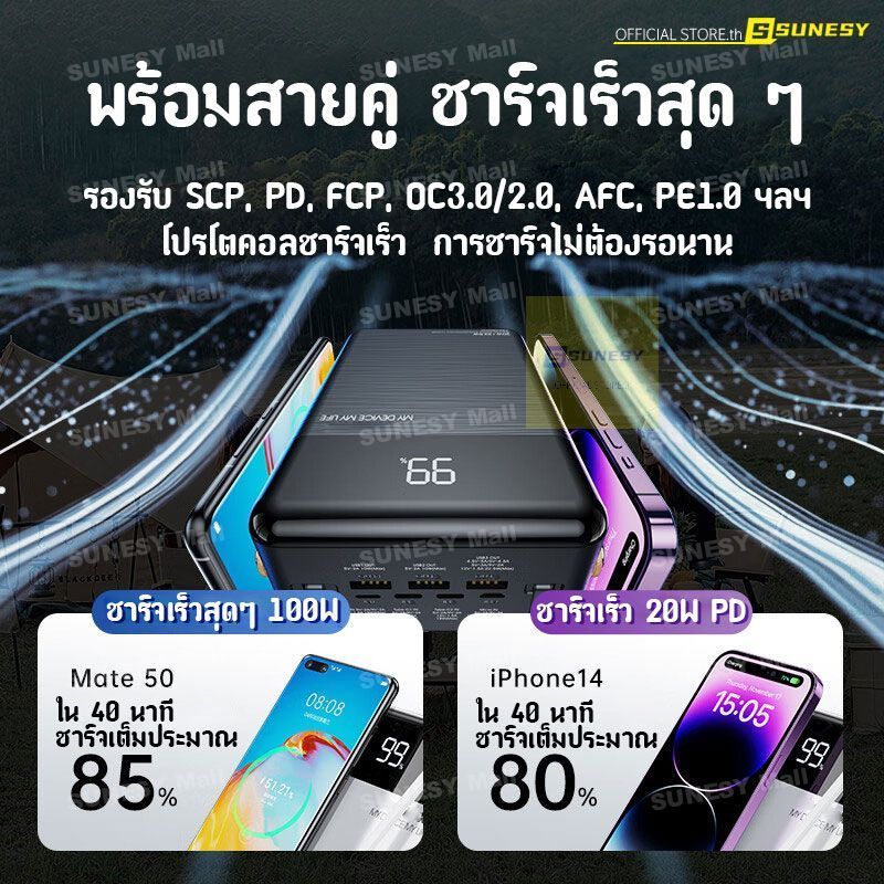 SUNESY พาวเวอร์แบงค์ 90000mAh 22.5W พกพา ของแท้ 100% แบตสำรอง powerbank ...
