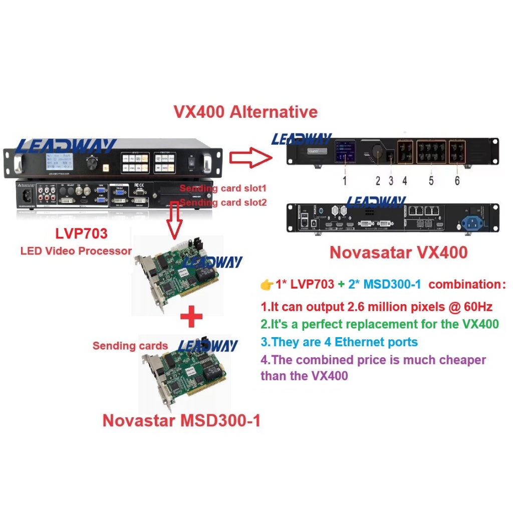 NOVAStar VX400 ทางเลือกของโปรเซสเซอร์วิดีโอ สินค้า 1 * LVP703+2 ...